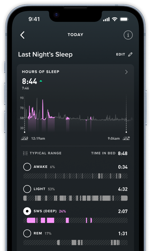 WHOOP India – Fitness Tracker & Recovery Tech – Whoop